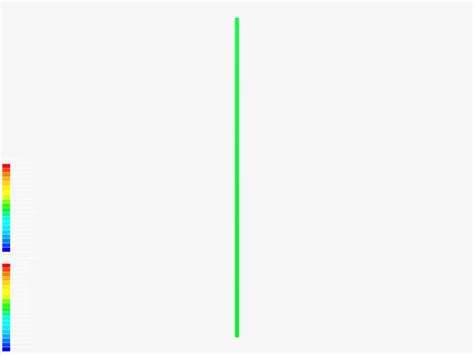 Von Kármán Vortex Street In 2d Copy Copy By Nagey71536 Simscale