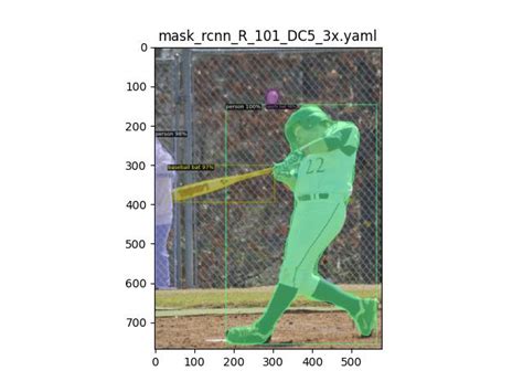 Panoptic Segmentation And Instance Segmentation With Detectron2 On Amd Gpus — Rocm Blogs