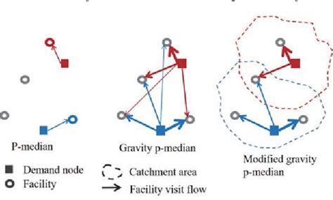 Figure 1 From A Modified Gravity P Median Model For Optimizing Facility