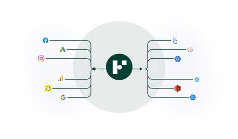 The Most Efficient Data Integration Solution For Your Marketing Data