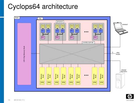 Ppt Open64 A Framework For High Performance Compiler Powerpoint Presentation Id2991979
