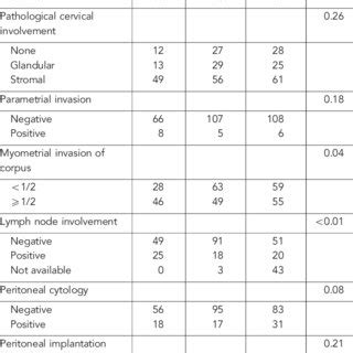 Pathologic Findings Of The Patients Download Table