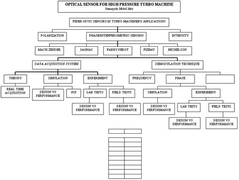 My Jouney To Success K Chart