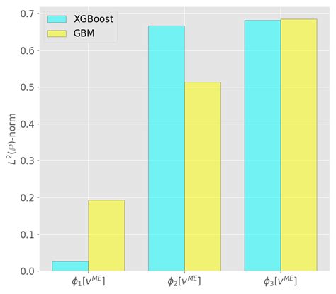 explanation norms and effect of grouping download scientific diagram