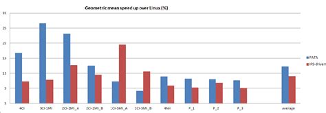 Figure 1 From Online Thread Assignment For Heterogeneous Multicore Systems Semantic Scholar