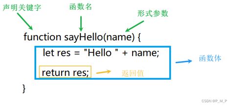 探索javascript函数 基础篇 Csdn博客
