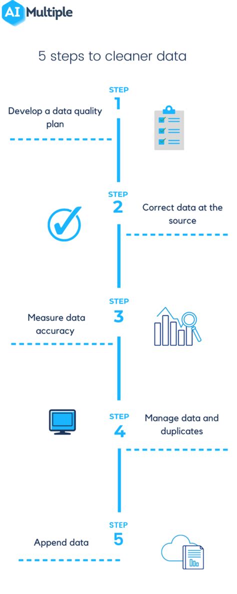 Guide To Data Cleaning In Steps To Clean Data Best Tools