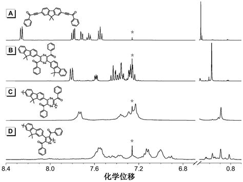 Selenium Tellurium Containing Heterocyclic Polymer As Well As