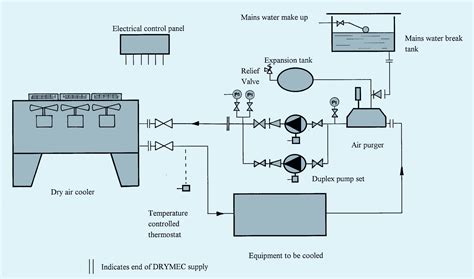 Water Air Cooler Circuit Diagram Circuit Diagram