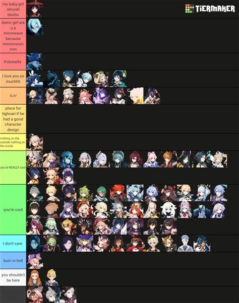 Create A All Genshin Characters Including Unreleased Tier List Hot