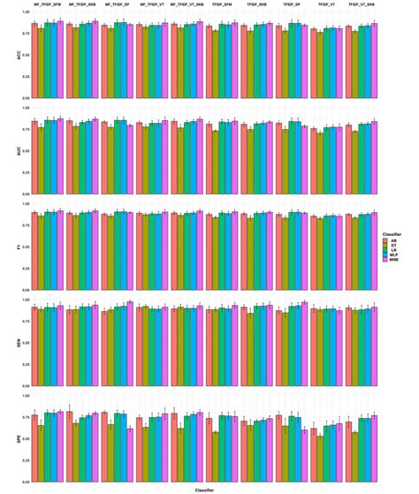 The Image Presents The Mean And Standard Deviation SD Of The Download Scientific Diagram