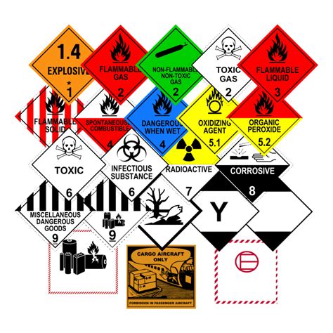 Understanding Dangerous Goods Labels For Safe Transport Brisbanes Premium Dangerous Goods