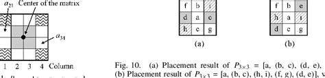 Figure 11 From Mismatch Aware Common Centroid Placement For Arbitrary