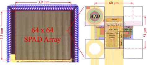 Figure 1 From A 64 64 SPAD Flash LIDAR Sensor Using A Triple Integration Timing Technique With