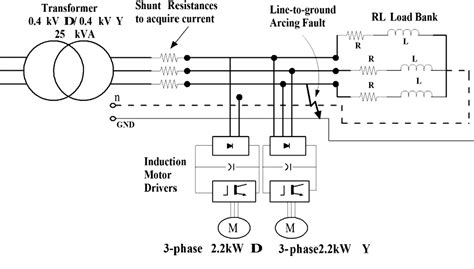 figure 1 from the search for optimal feature set in power quality event