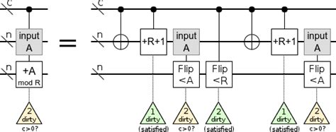Circuit Construction How To Implement Modular Exponentiation Efficiently In Shor S Algorithm