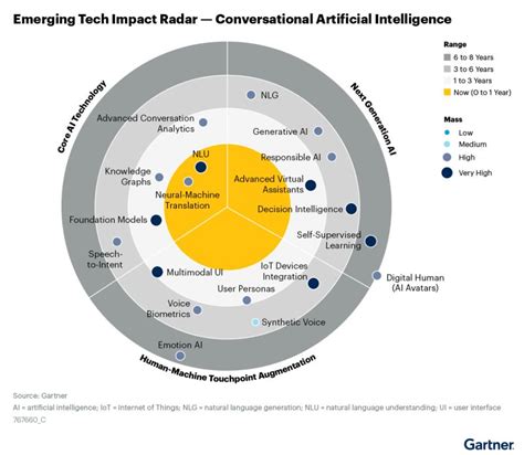 Rajesh Kandaswamy Posted On Linkedin