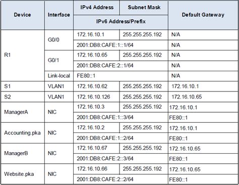 Kommunikationssysteme Und Netzwerktechnik 5 Übung Aufbauen Und Konfigurieren Eines Netzwerkes