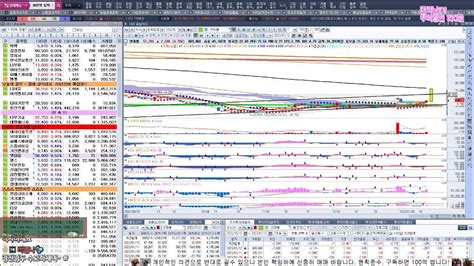 1월 12일 목요일 데이타솔루션 모아데이타 씨에스베어링 프롬바이오 기산텔레콤 넷마블 웹스 덕우전자 신화인터텍 삼진엘앤디 성우하이텍 현대바이오 Youtube