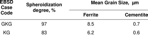 3 The Real Microstructures Based On Ebsd Data With Their Statistical Download Scientific