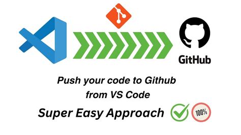 How To Push Projectcode To Github From Vs Code 2024 Git Commit