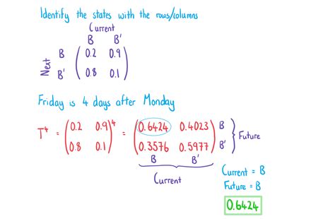 Transition Matrices Dp Ib Applications And Interpretation Ai Revision