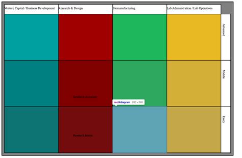 D3 Js How To Do Use Getbbox To Generate Multiple Rects Stack Overflow
