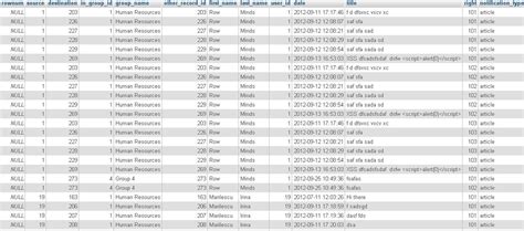 Mysql Enumerate Every Record In Sql With Rownumrownum1 As Rownum
