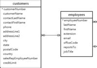 MySQL INTERSECT Operator