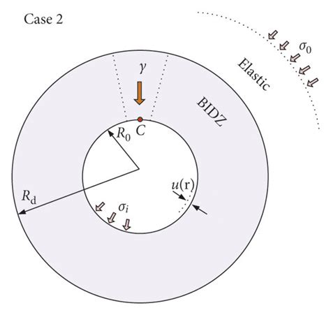 Deep Tunnel Subjected To A Hydrostatic Stress Field With Gravity Effect