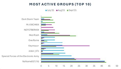 Hacker News Latest Cyber Hacking News Internet Hacking