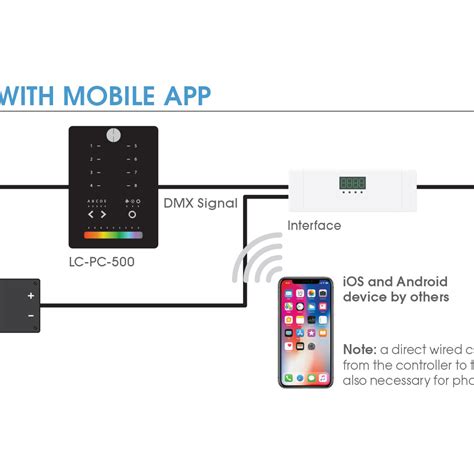 Dmx Graphic Representation Jesco Lighting Group