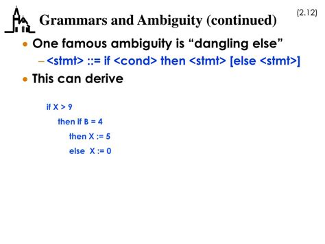 Ppt Programming Language Grammars Definitions Derivations