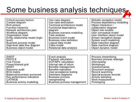 Problem Solving Steps For Business Analysts