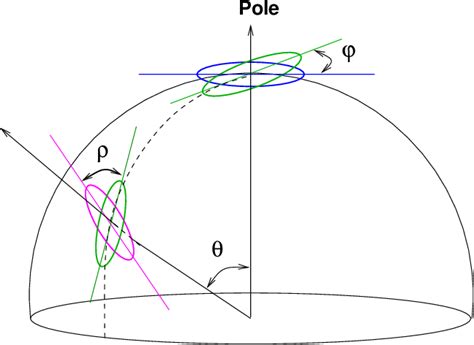 Figure 1 From Cmb Power Spectrum Estimation Using Noncircular Beams