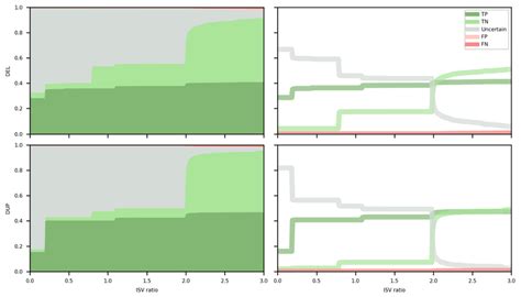 Isv Ratio In The Combined Approach For Evaluation Of Cnv Losses Del Download Scientific