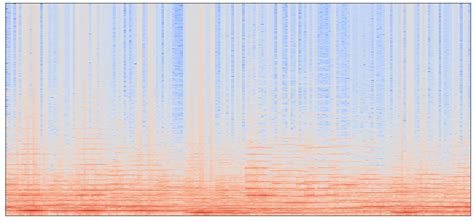 Pytorch Stft Generates Weird Vertical Bars Rlearnmachinelearning