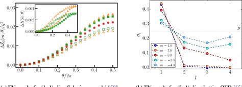 Figure 1 From Review On Quantum Computing For Lattice Field Theory