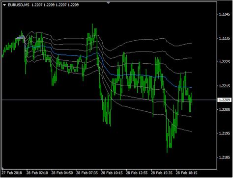 Indicator Vwap