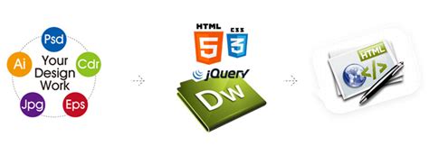 PSD To XHTML Conversion PSD To HTML Conversion Convert PSD To CSS Convert PSD To XHTML
