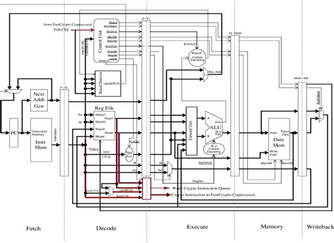 4 The Datapath Of The Extendable General Purpose Processor Download Scientific Diagram