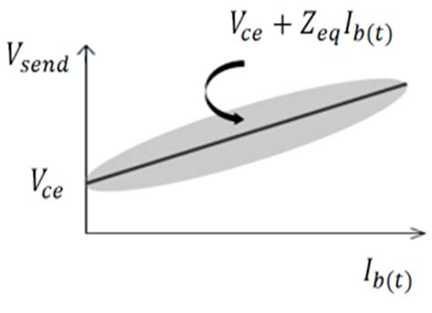 Optimal Voltage Control Method For A Step Voltage Regulator Considering