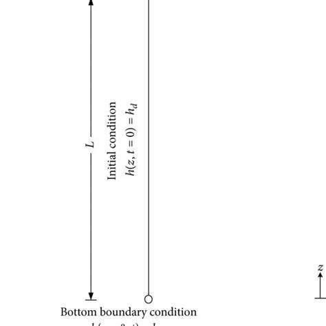 Spacetime Boundary Collocation Points Of The Two Dimensional Transient