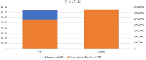 Excel Clustered Column Chart Secondary Axis No Overlap Trendline