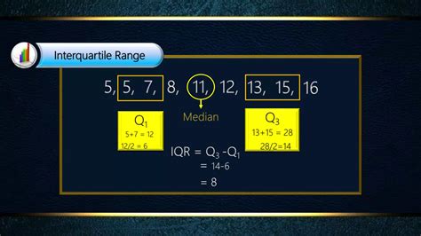 Measures Of Variability Pptx