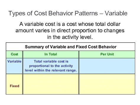Cost Behavior Analysis And Use Learning Objective