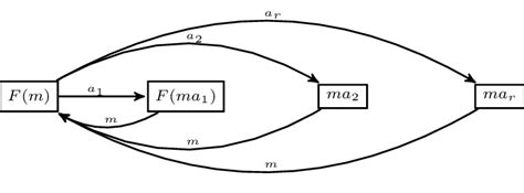 the subgraph h of Γ α download scientific diagram