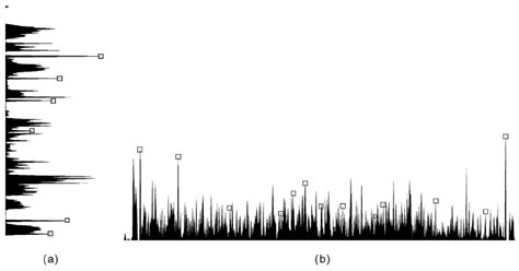 The Lines Detected After Decoding The Hmms Using The Viterbi Algorithm