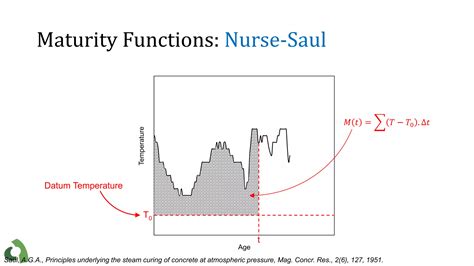 Concrete Maturity Estimating The Real Time Concrete Strength Pptx