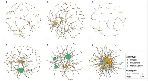 Seed Circulation Networks Per Crop Fruchterman Reingold Download